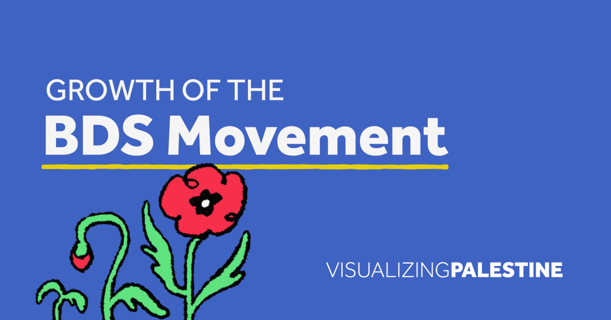 Growth of the BDS Movement